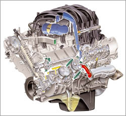 2006 Ford Explorer Information